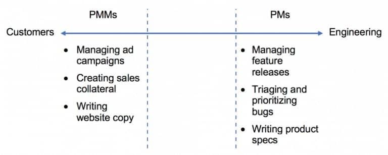 PM vs PMM: Where do you fit?